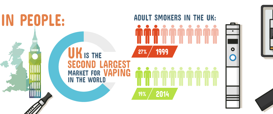 Infographic - Vaping overtaking Nicotine Patches and Gums? | Matchless ...